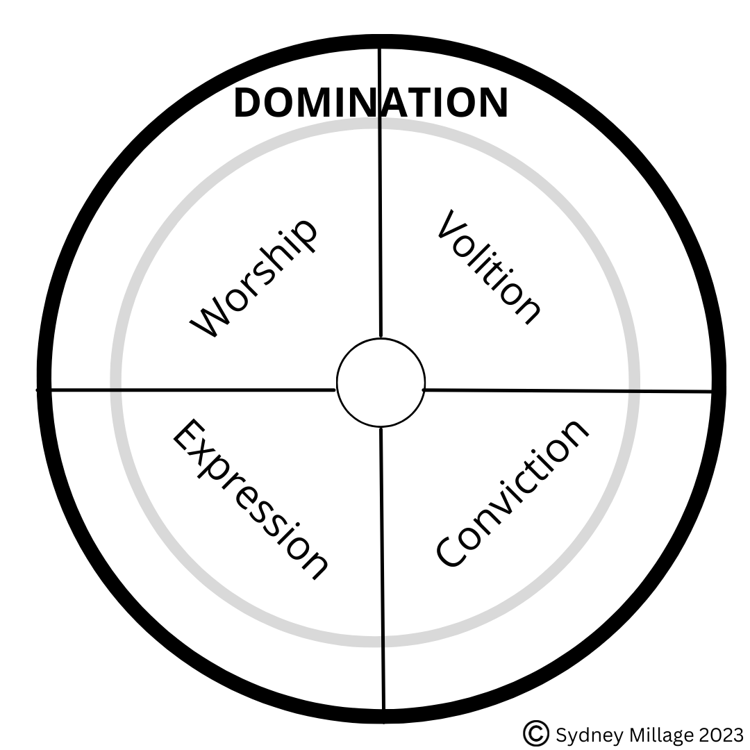 What’s Missing? What the Bible Says About Oppressive Relationships ...